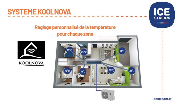 Koolnova : système de régulation thermique - Icestream